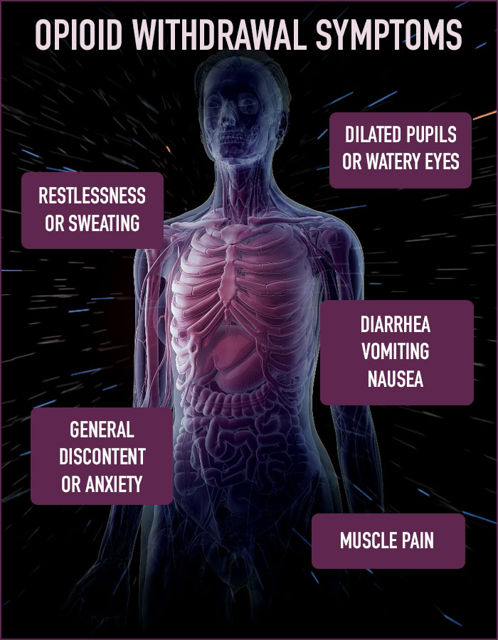 Opioid Addiction Treatment, Dependence & Withdrawal | Pure Recovery ...