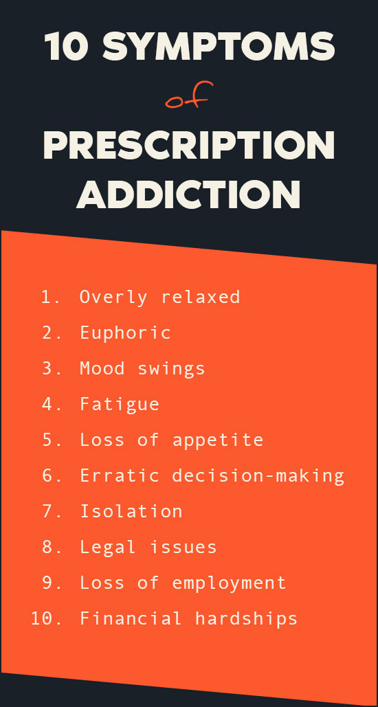 Dependency in a Pill: Treating Prescription Addiction | Pure Recovery ...